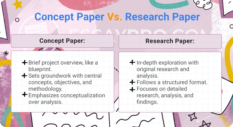 How to Write a Concept Paper: Easy Guide for Students